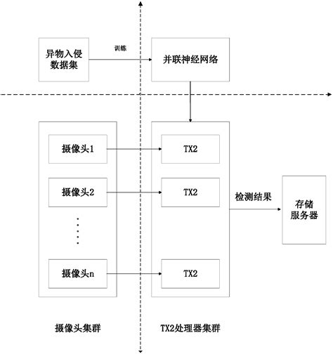 Power Transmission Line Foreign Matter Intrusion Detection System And Method Eureka Patsnap