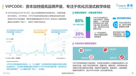 2019中国互联网少儿编程教育市场分析 人人都是产品经理