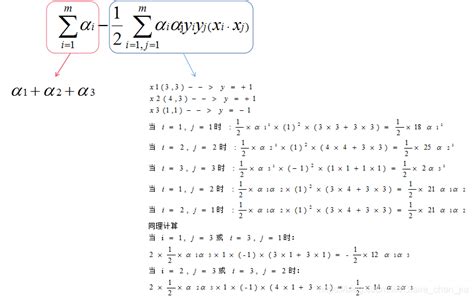 Python机器学习 Svm算法介绍及实现svm算法实现 Csdn博客