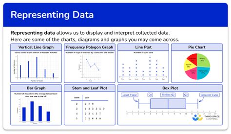 Representing Data Math Steps Examples And Questions