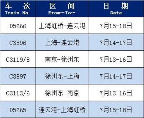 恢复开行、增开列车来啦！澎湃号·政务澎湃新闻 The Paper