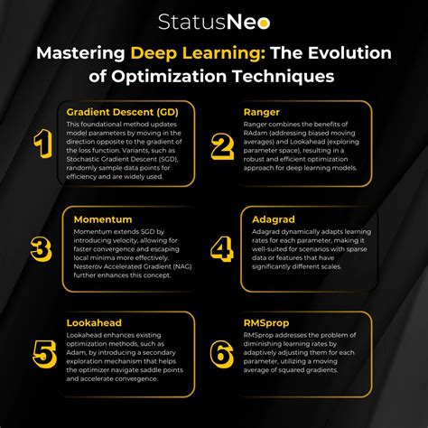 explore deep learning withstatusneo statusneo posted on the topic
