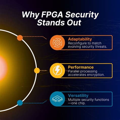 Fpga Fpgadesign Asic Asicdesign Microcontrollers Embeddedsystems