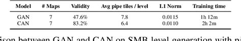 Table 1 From Efficient Generation Of Structured Objects With Constrained Adversarial Networks