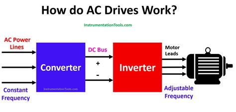 Applications Of Variable Frequency Drive VFD