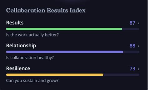 Corrix — Ai Collaboration Coach That Keeps Your Data Private