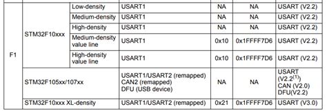 【stm32 mcu】system memory 与 bootloader stm32 system memory csdn博客