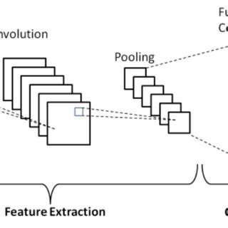 Schematic Diagram Of A Basic CNN Architecture Download Scientific Diagram