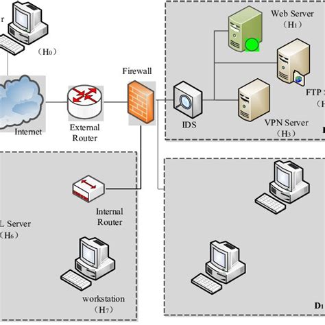 Experimental Network Topology Download Scientific Diagram