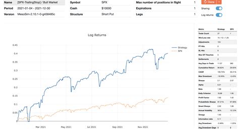 Improving Volatility Risk Premium With Trailing Stops Deltaray Blog