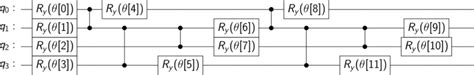 figure s7 quantum circuit for lih utilizing a hardware efficient