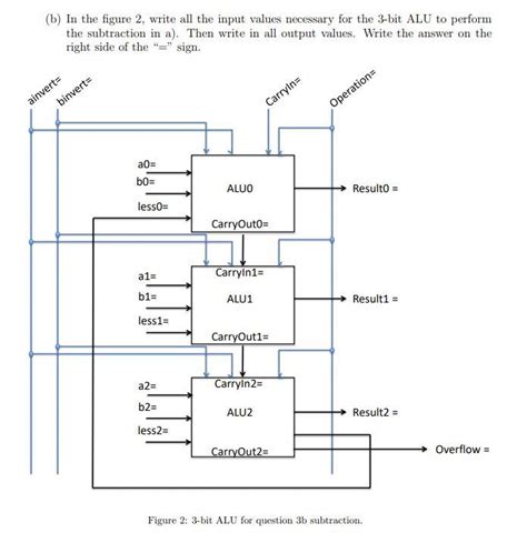 B In The Figure 2 Write All The Input Values Chegg Com