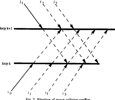 Figure 2 From A Fast Heuristic For The Train Scheduling Problem Semantic Scholar
