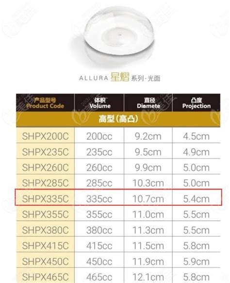 傲诺拉星熠335高凸能做多大 从隆胸效果图看 假体能做出C罩杯 最热整形行业新闻话题 美佳网