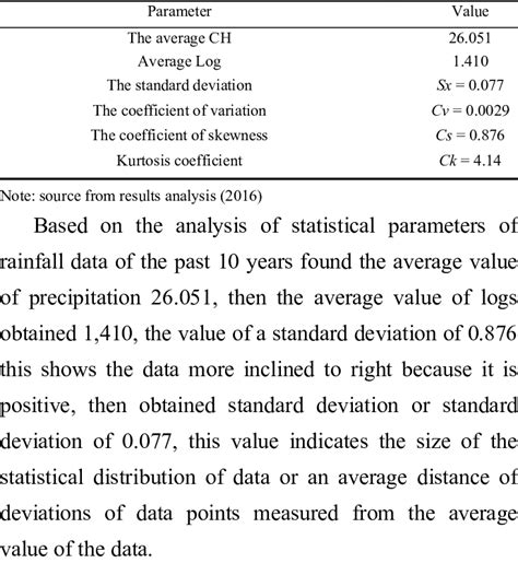 Parameter Analysis Test Statistic Distribution Log Pearson Iii Download Scientific Diagram