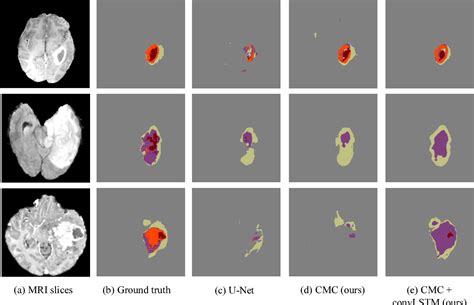 figure 4 from joint sequence learning and cross modality convolution