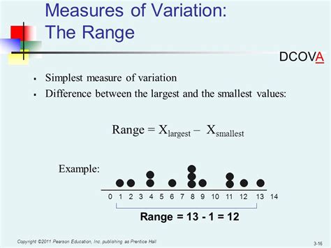 Statistics For Managers Using Microsoft Excel 6th Edition Ppt Video Online Download