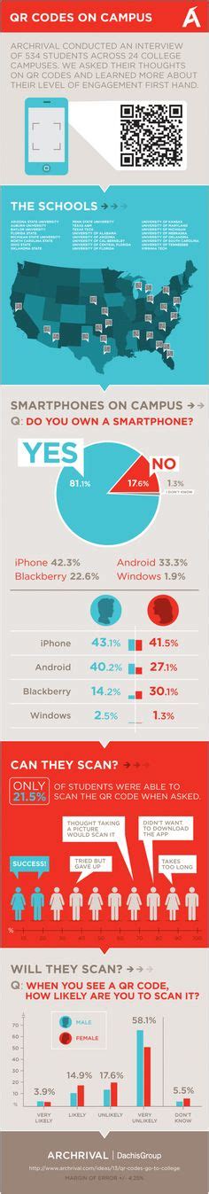 What Is A QR Code Ideas Qr Code Coding Infographic Marketing