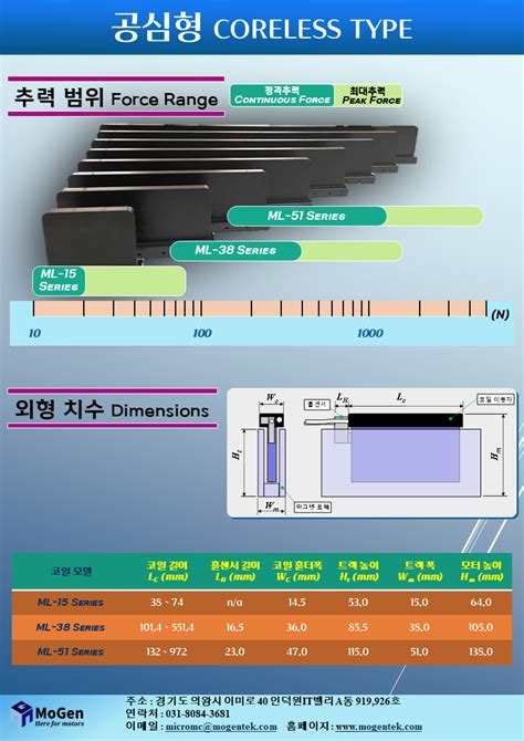 공심형 리니어 모터 모젠 주