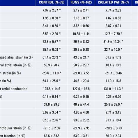 Global And Segmental Atrial Strain With Gating In The Download