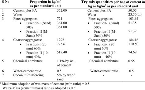 mix proportion for trials required quantities a download scientific