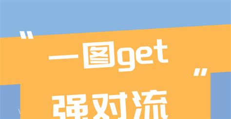 应急科普｜一图get强对流天气避险指南腾讯新闻