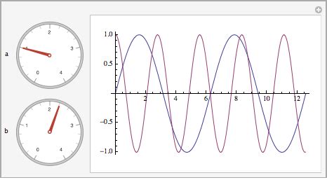Control Dynamic Interfaces New In Mathematica 9