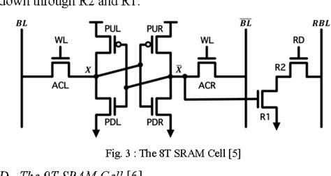 Figure 3 From Performance Evaluation Of Sram Cells For Deep Submicron