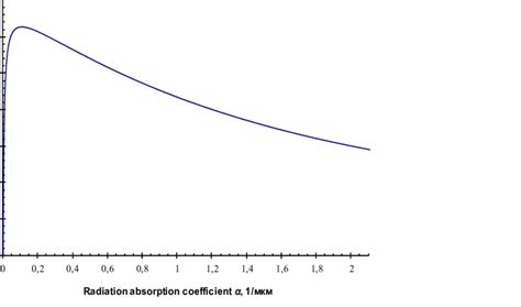 Charge Carrier Collection Efficiency In Infrared And Visible Radiation Download Scientific