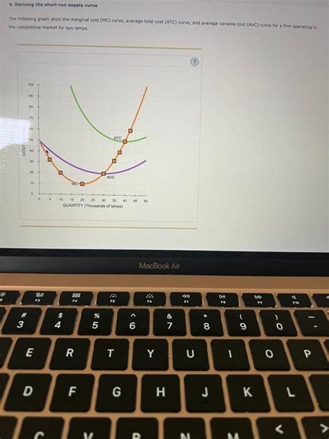 Solved Deriving The Short Run Supply CurveThe Following Chegg Com