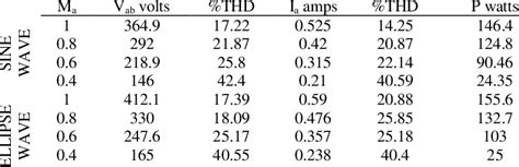 Simulation Results For RL Load Download Table