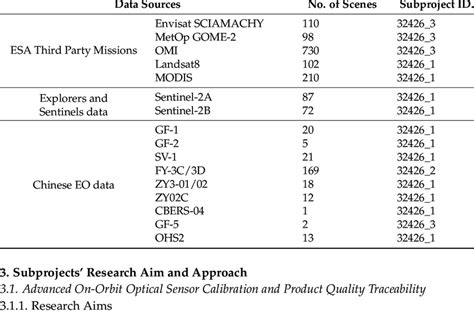 summary of eo and other data utilized download scientific diagram
