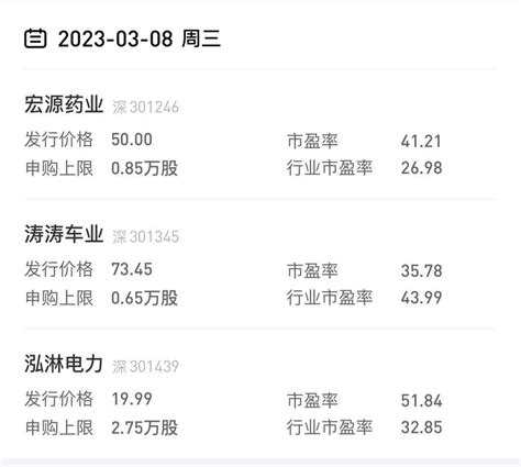 3月8日有3只新股申购公司同比增长科技