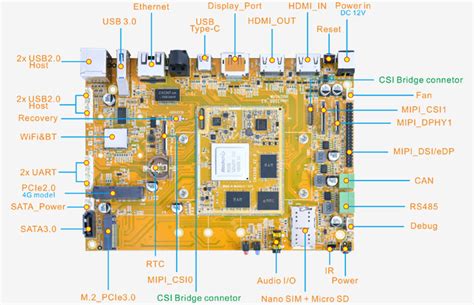 瑞芯微RK3588开发板