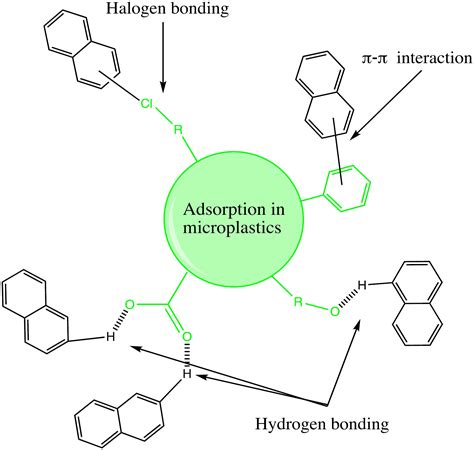 Microplastics Formation Disposition And Associated Dangers An Overview
