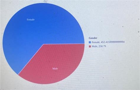 Calculate A Confidence Interval Interpret The Chegg Com
