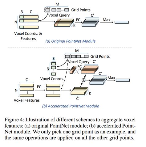 voxel r cnn dowe dong