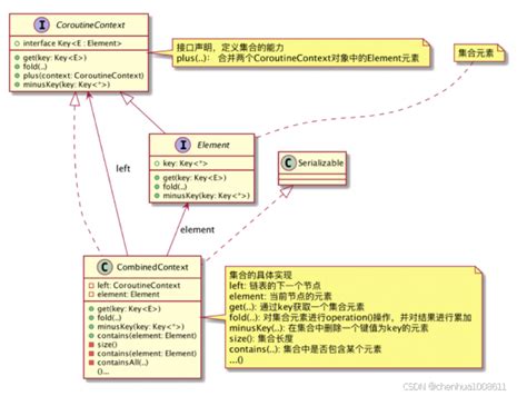 Kotlin协程的理解kotlin 池化 协程 Csdn博客