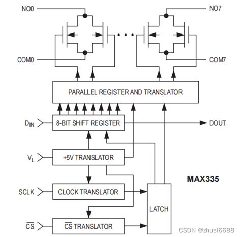 proteus8 0仿真应用设计（五十）基于stm32cubemx、stm32f103c8t6 、freertos、max335多路模拟开关