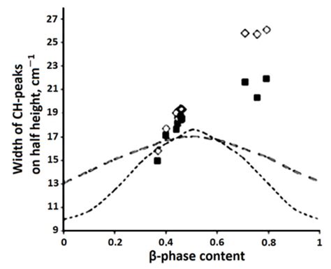 Brief Review Of PVDF Properties And Applications Potential PMC