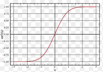 Logistic Function Png Images PNGEgg