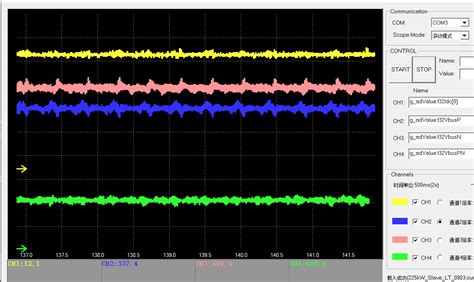 tms320f280049 different adc result compared to f28075 c2000