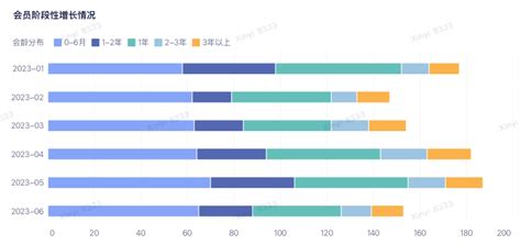 大数据分析预测：洞悉未来，驱动决策