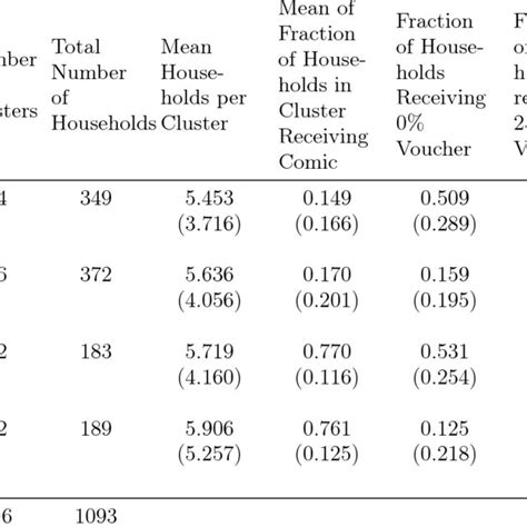 Cluster Summary Statistics Download Table