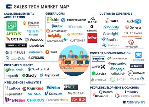 Industry Market Mapping Analysis L Cb Insights