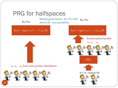 PPT Pseudorandom Generators For Halfspaces PowerPoint Presentation