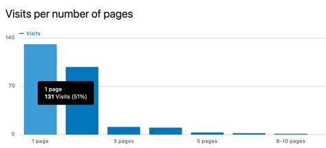 Are Segments Reports Inconsistent Or Do I Not Understand What Matomo Considers A Bounce