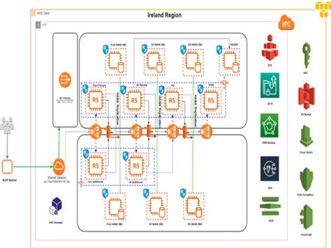 An AWS Cloud Consultant Upwork