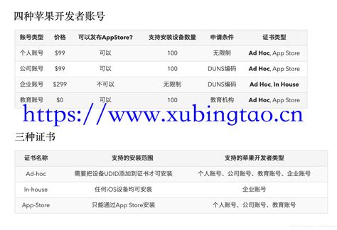 实战用xcode打包ios端app并通过app Store Connect分发提交审核xcode 打包appapp Store公众号小程序分享录的博客 Csdn博客