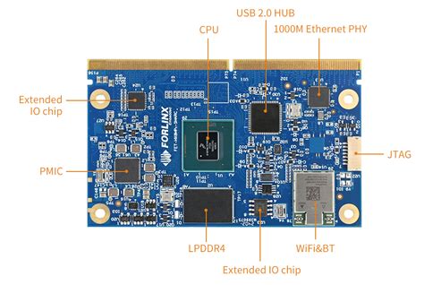 Nxp Imx 8m Plus Processor Based Fet Mx8mpq Smarc System On Modulesom